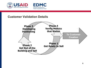 4.4 customer validation | PPTX
