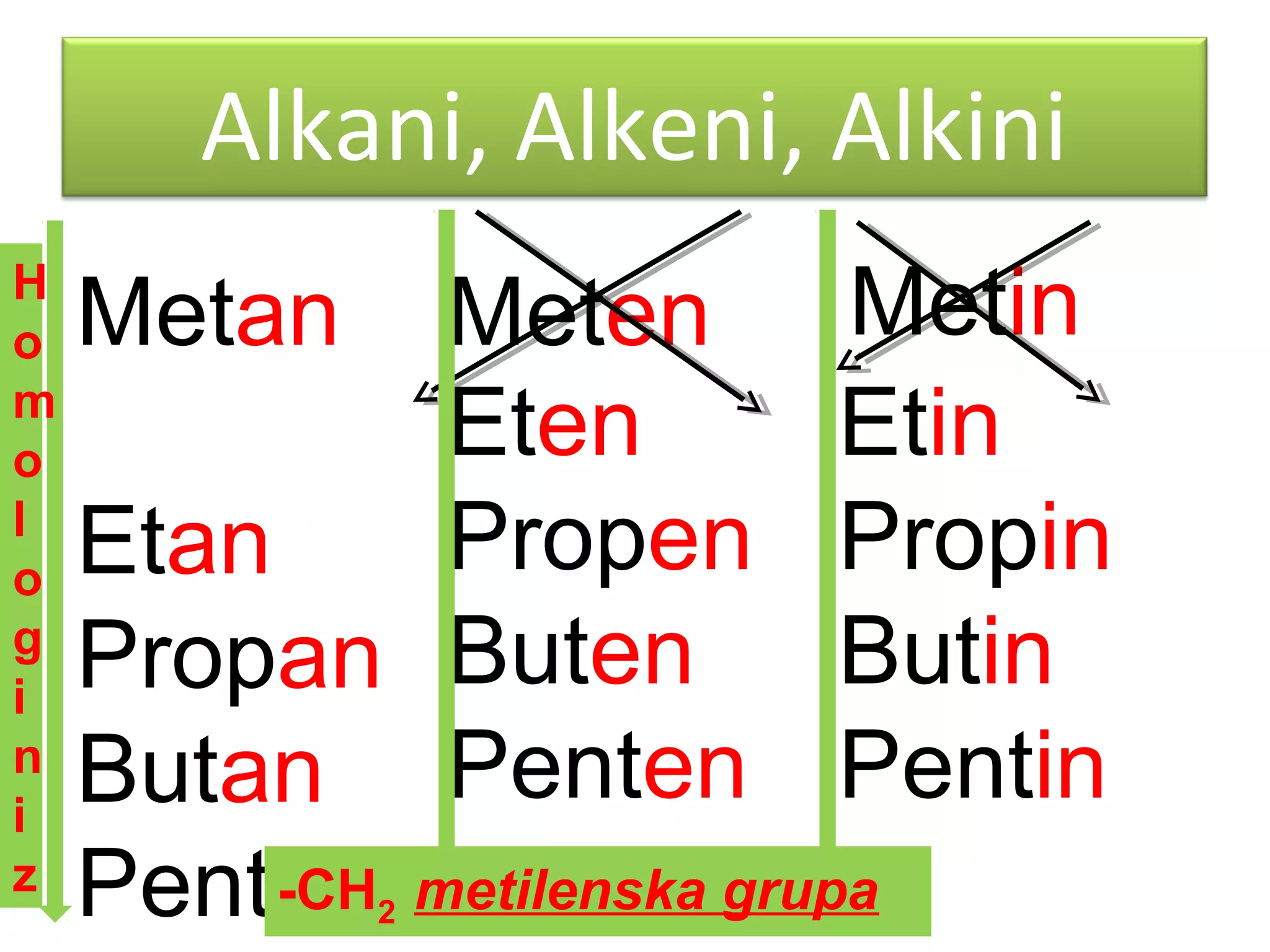 Alkeni i alkini | PPT