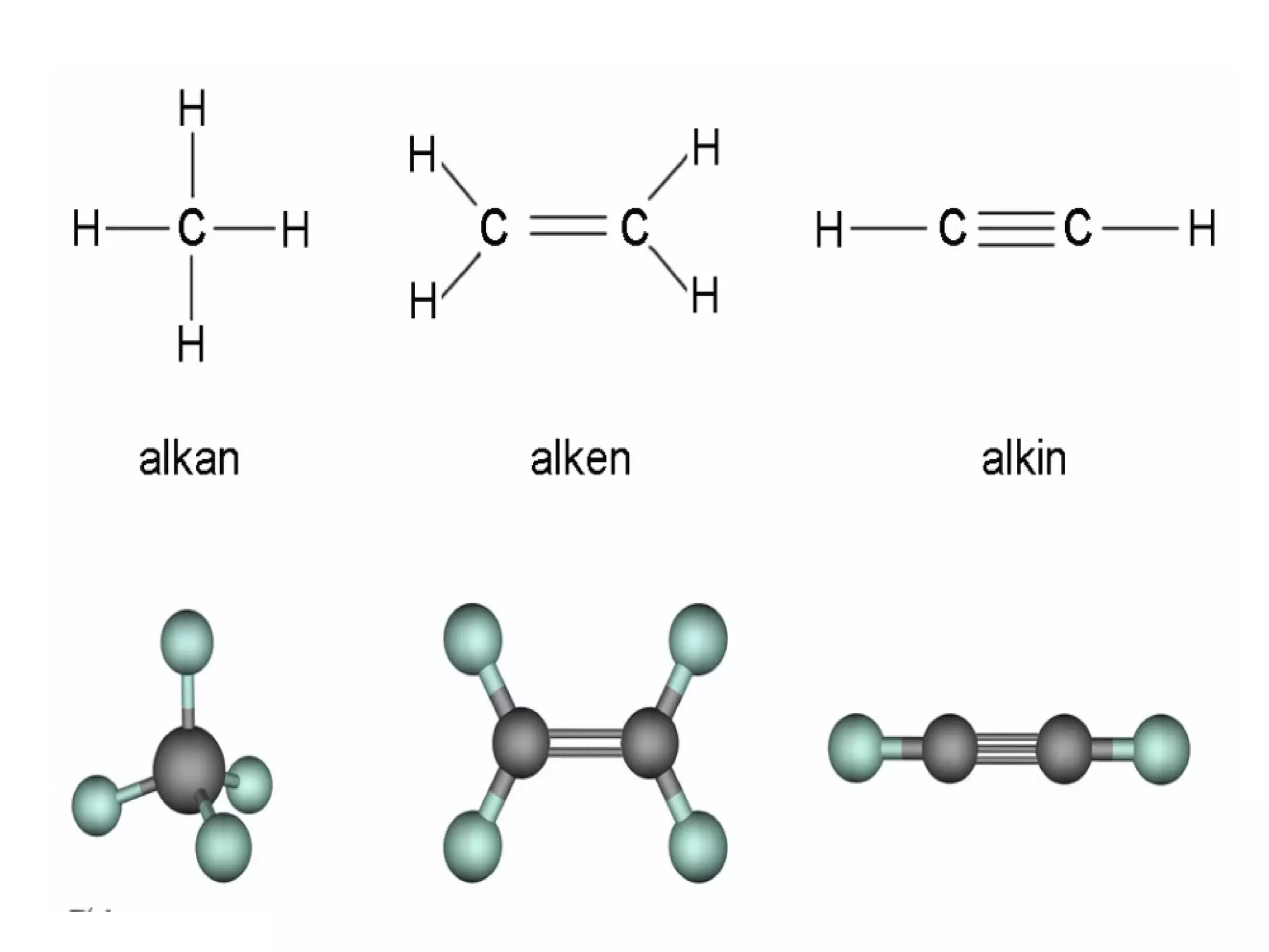 Alkeni i alkini | PPT
