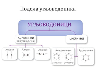 Alkeni i alkini | PPT