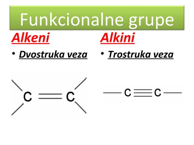 Alkeni i alkini | PPT