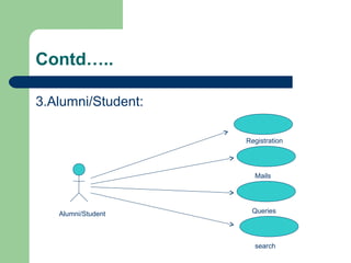 Alumni portal ppt for projects | PPT