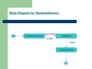Alumni portal ppt for projects | PPT