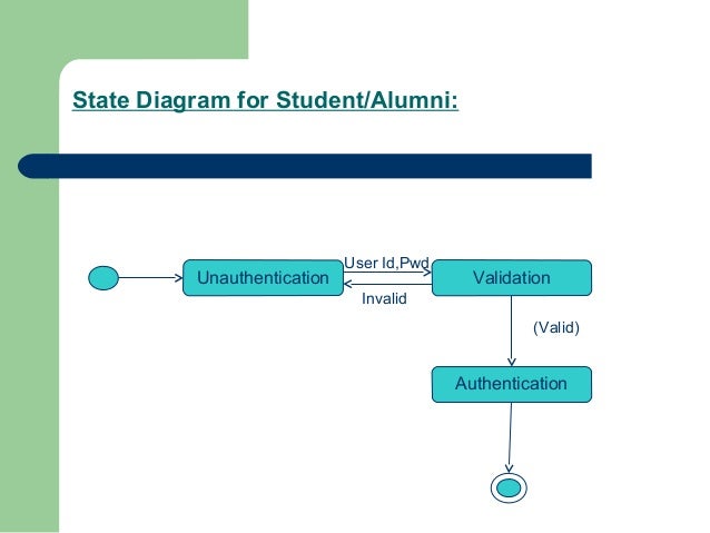 Alumni portal ppt for projects