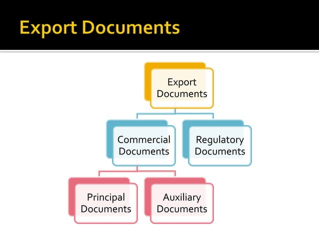 Documents required for exports in India | PPTX