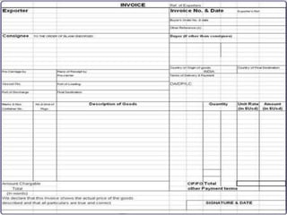 Documents required for exports in India | PPTX
