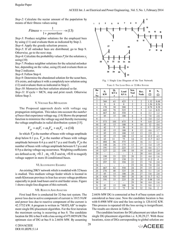 Optimal Placement of DG for Loss Reduction and Voltage Sag Mitigation in Radial Distribution ...