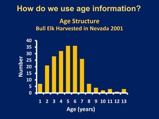 4. determining age, growth and sex of fish and wildlife | PPTX