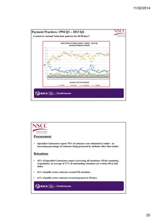 Project risk and value in supply chain management | PDF