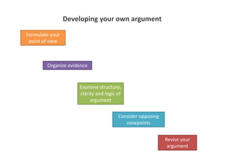4. devlopping your own arguments | PPT