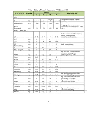 dasar dasar teknik dan pengelolaan air limbah | PDF