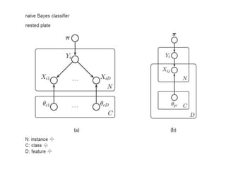 Murpy's Machine Learing: 10. Directed Graphical Model | PPT | Free Download