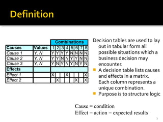 decision table training session | PPT