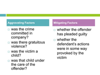 4.3 factors affecting sentencing | PPTX