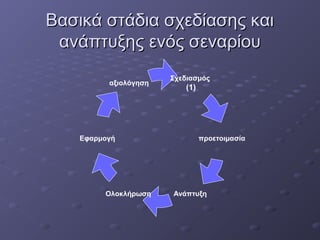 σενάριο (θεωρία) | PPT