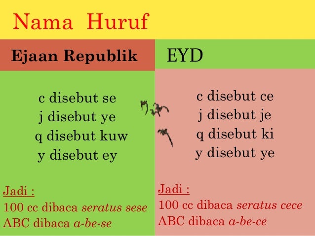 4. penerapan kaidah ejaan