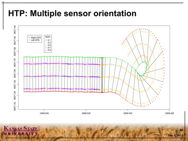 Genomic Selection & Precision Phenotyping | PDF | Genetics | Science