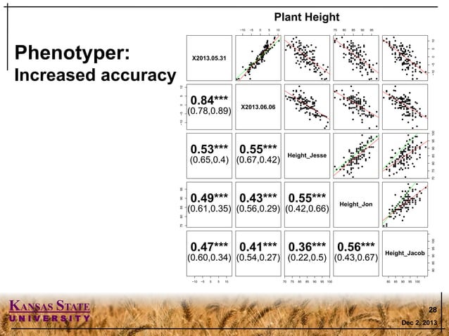 Genomic Selection & Precision Phenotyping | PDF | Genetics | Science