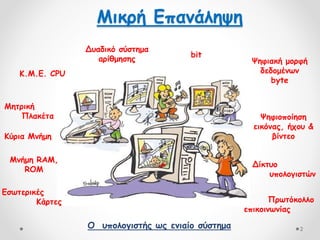 Αρχεία - Φάκελοι | PPT