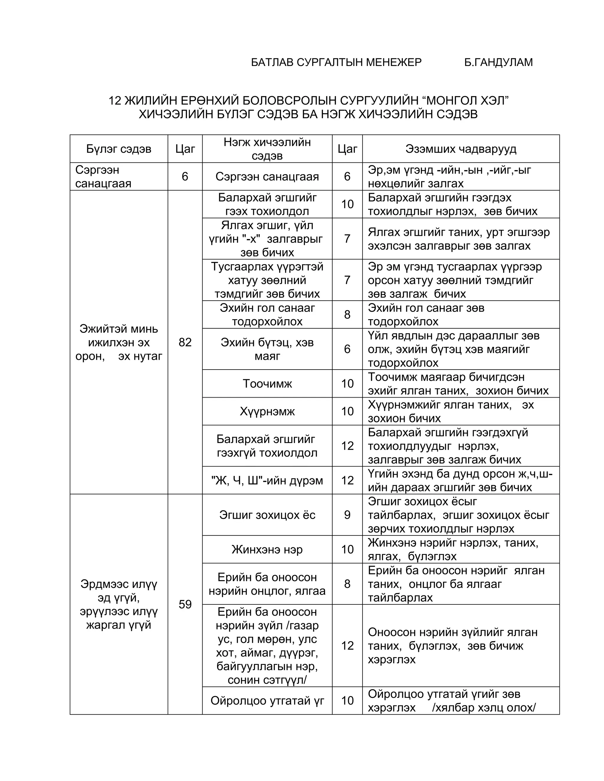 сургалтын хөтөлбөрүүд 4 р анги | DOCX