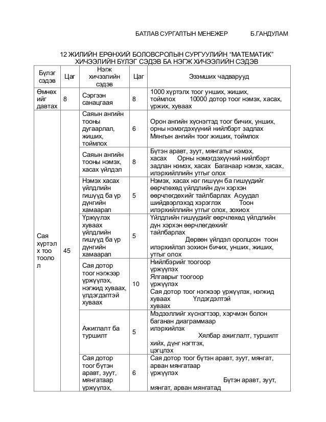 сургалтын хөтөлбөрүүд 4 р анги