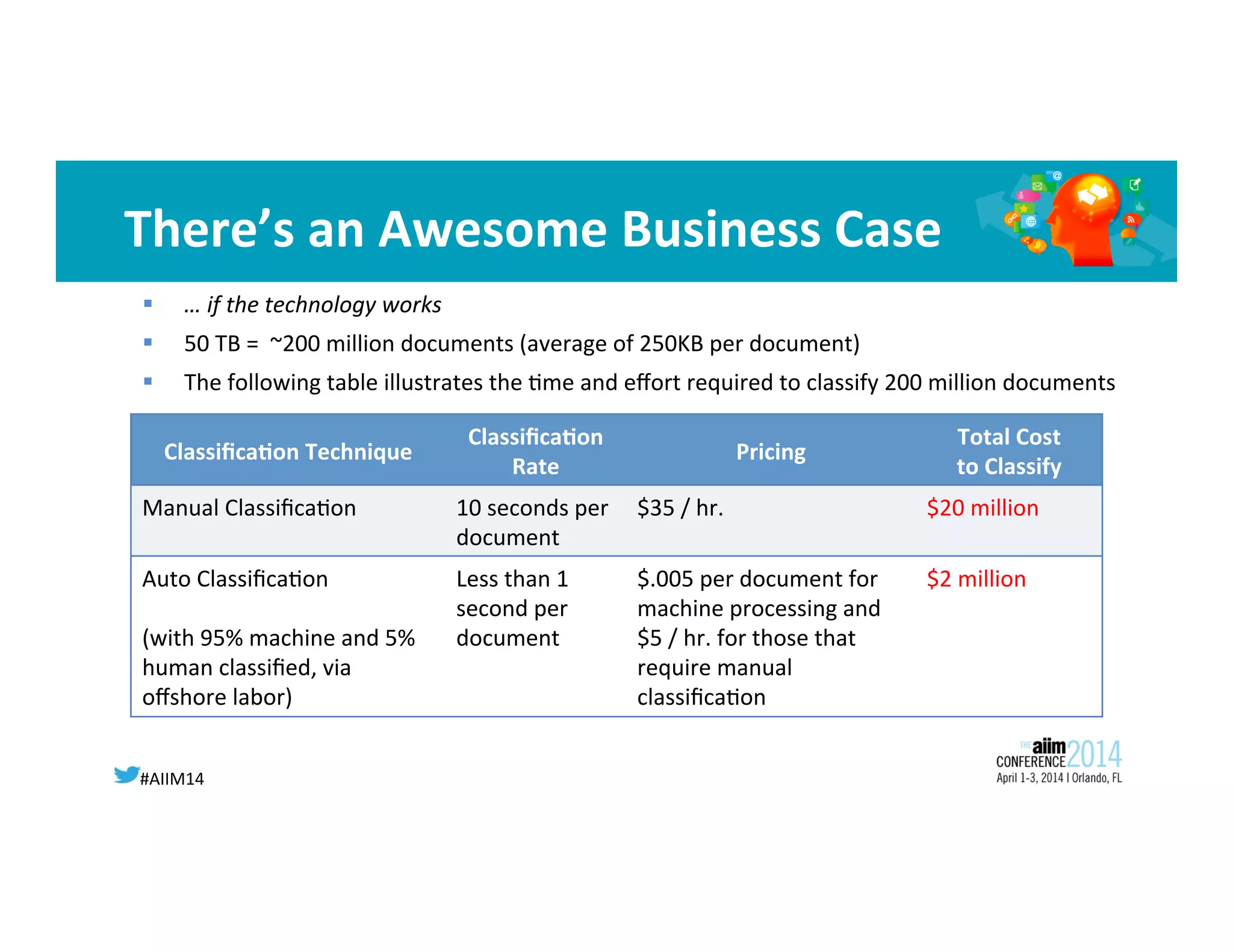 The Good, The Bad, and The Ugly of Defensible Disposition | PPT
