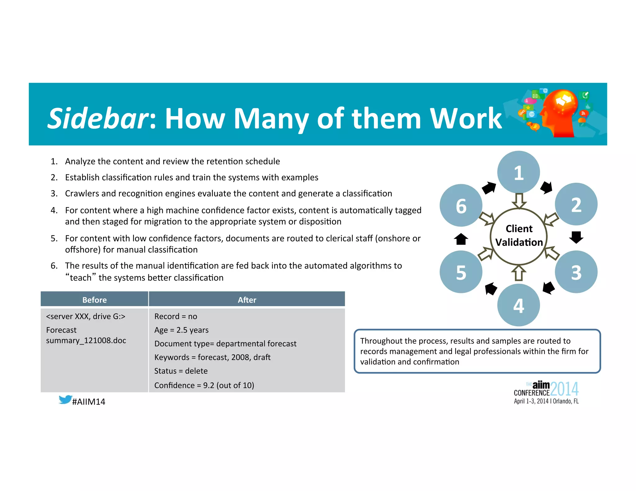 The Good, The Bad, and The Ugly of Defensible Disposition | PPT