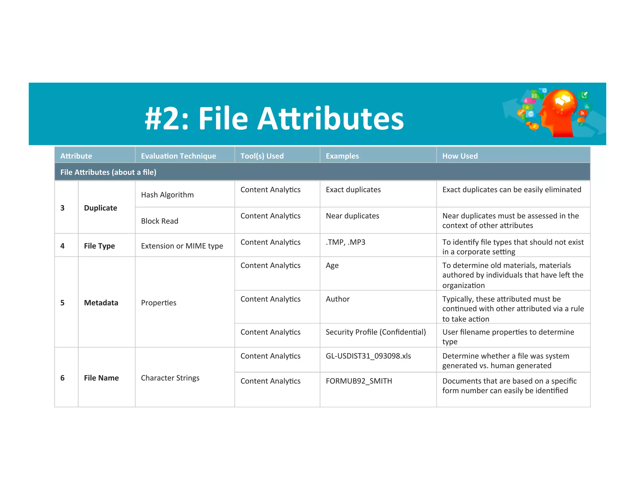 The Good, The Bad, and The Ugly of Defensible Disposition | PPT
