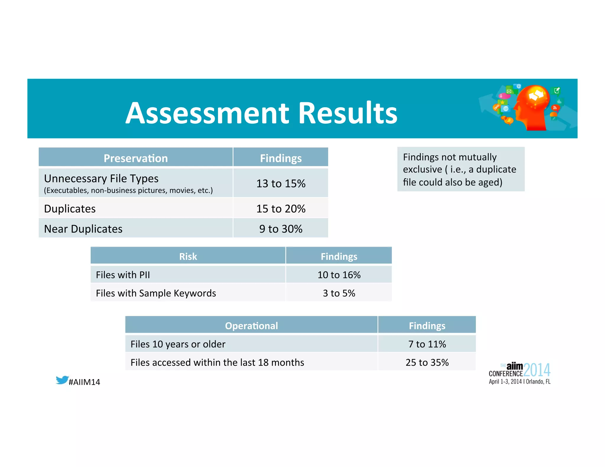 The Good, The Bad, and The Ugly of Defensible Disposition | PPT