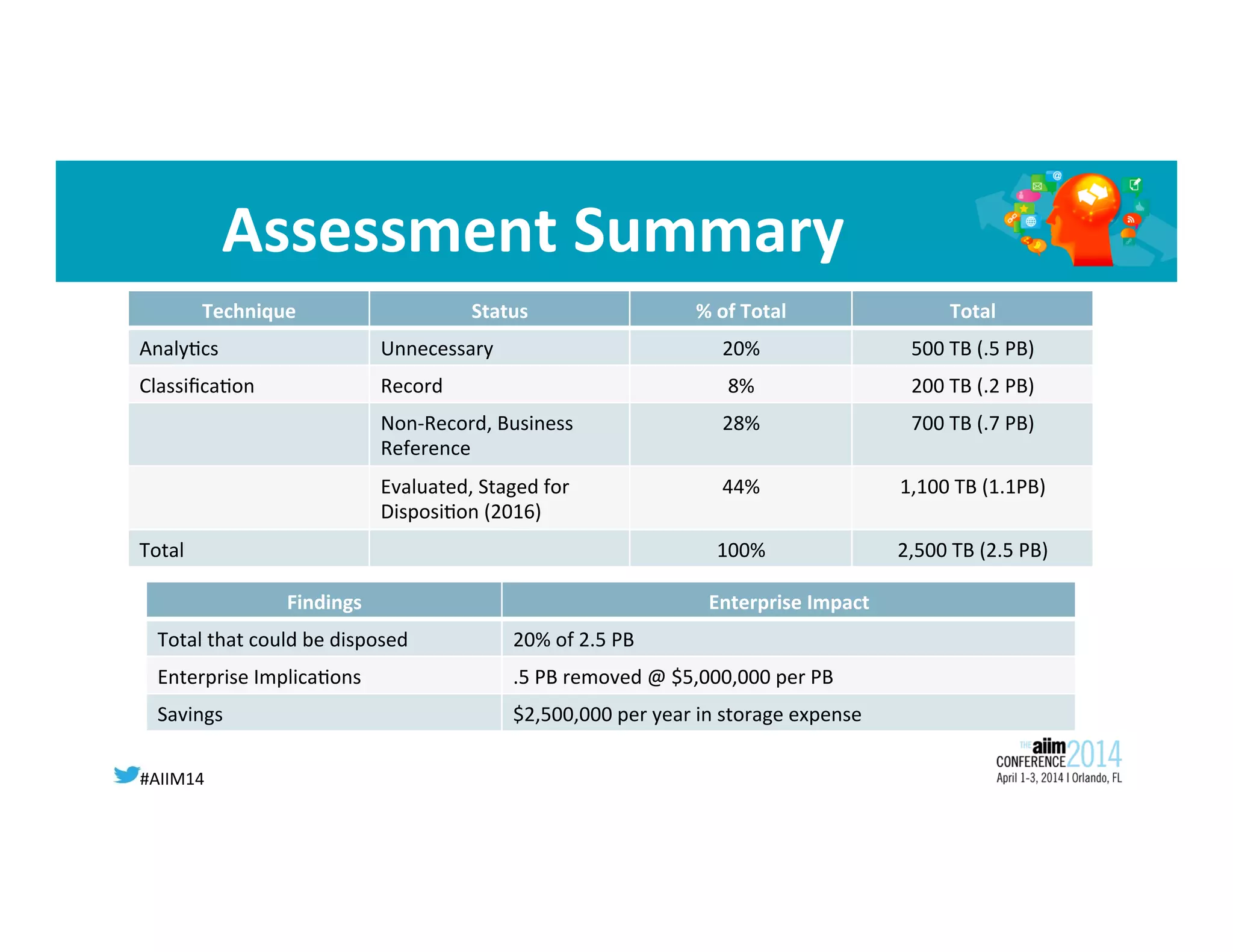 The Good, The Bad, and The Ugly of Defensible Disposition | PPT
