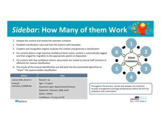The Good, The Bad, and The Ugly of Defensible Disposition | PPT