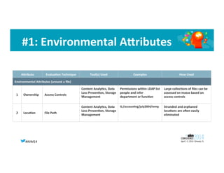 The Good, The Bad, and The Ugly of Defensible Disposition | PPT
