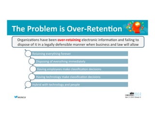 The Good, The Bad, and The Ugly of Defensible Disposition | PPT