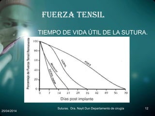 Suturas Itpp4 Pptx