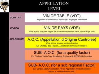 4. french wine appellation system | PPT