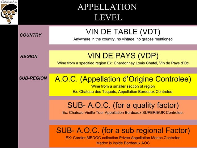 4. french wine appellation system | PPT