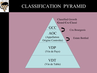 4. french wine appellation system | PPT