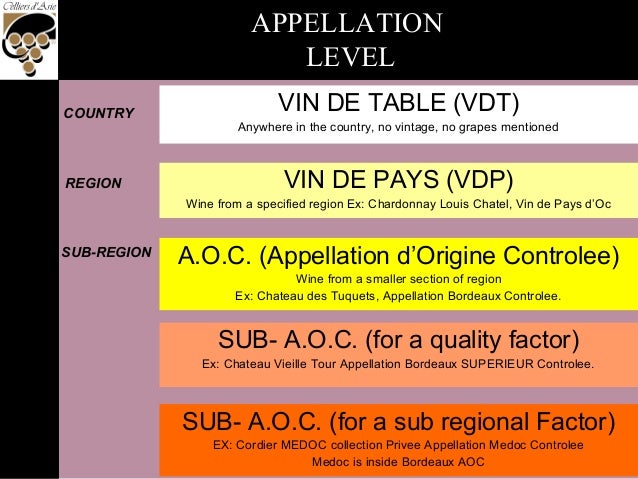 4. french wine appellation system