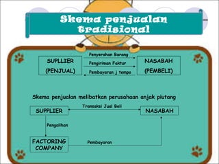 4. anjak piutang | PPT