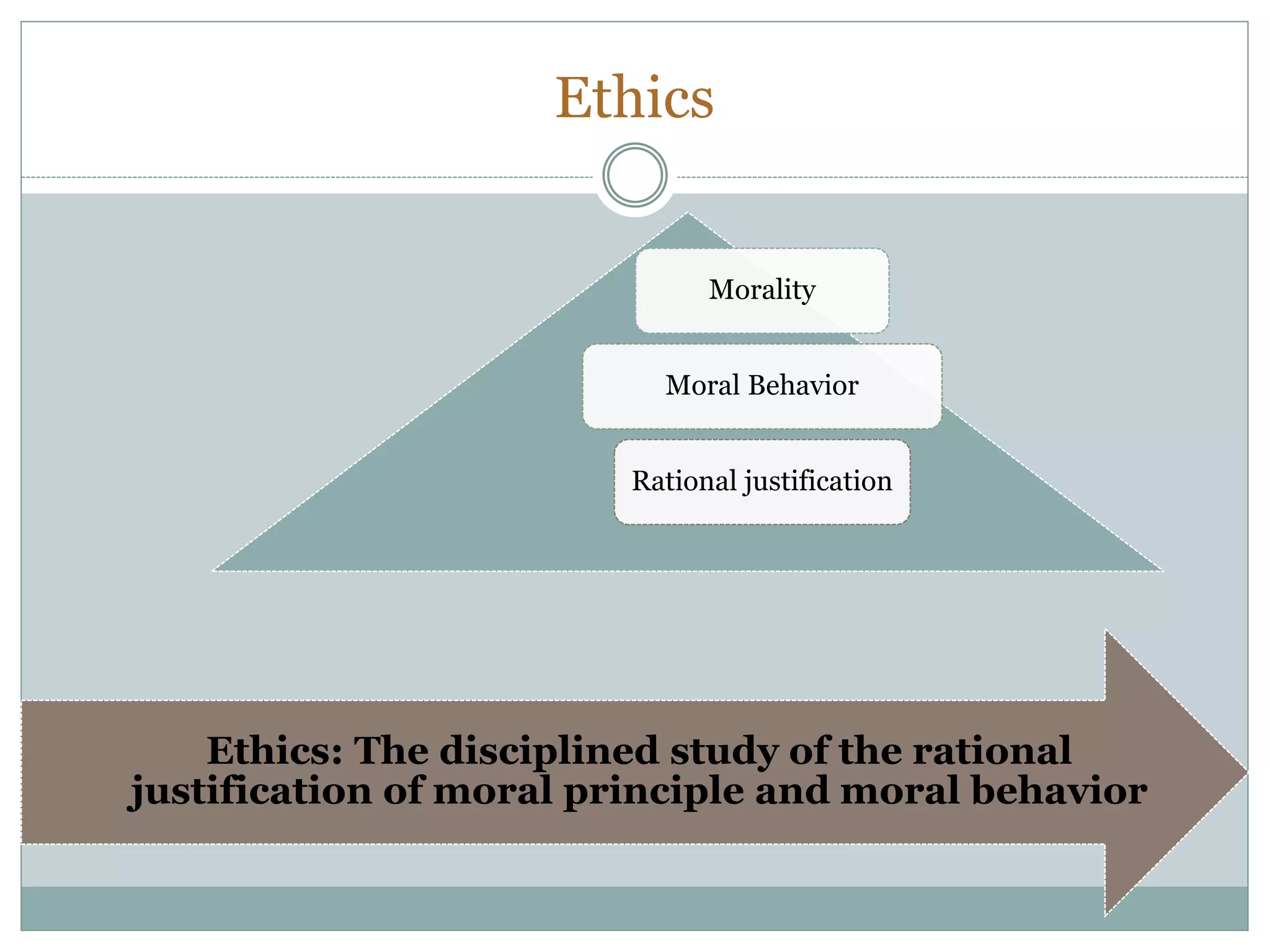 Ethics and Culture | PPTX