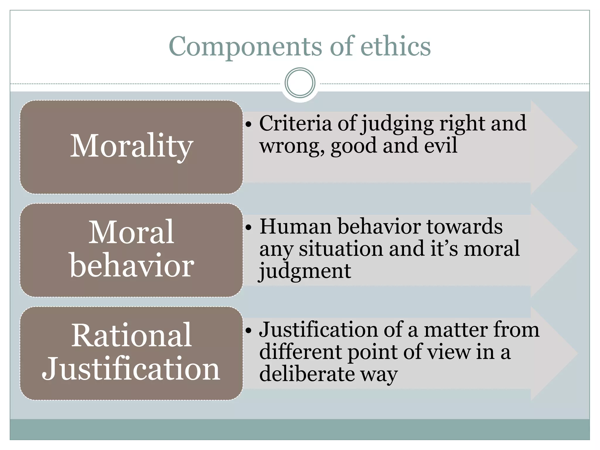 Ethics and Culture | PPTX