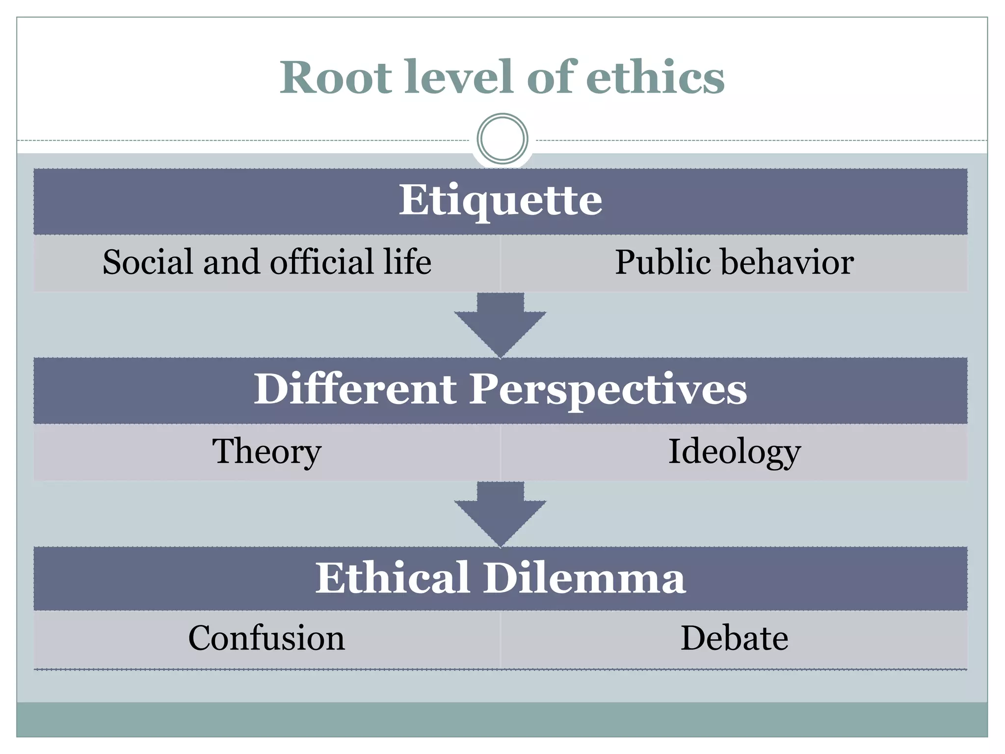 Ethics and Culture | PPTX