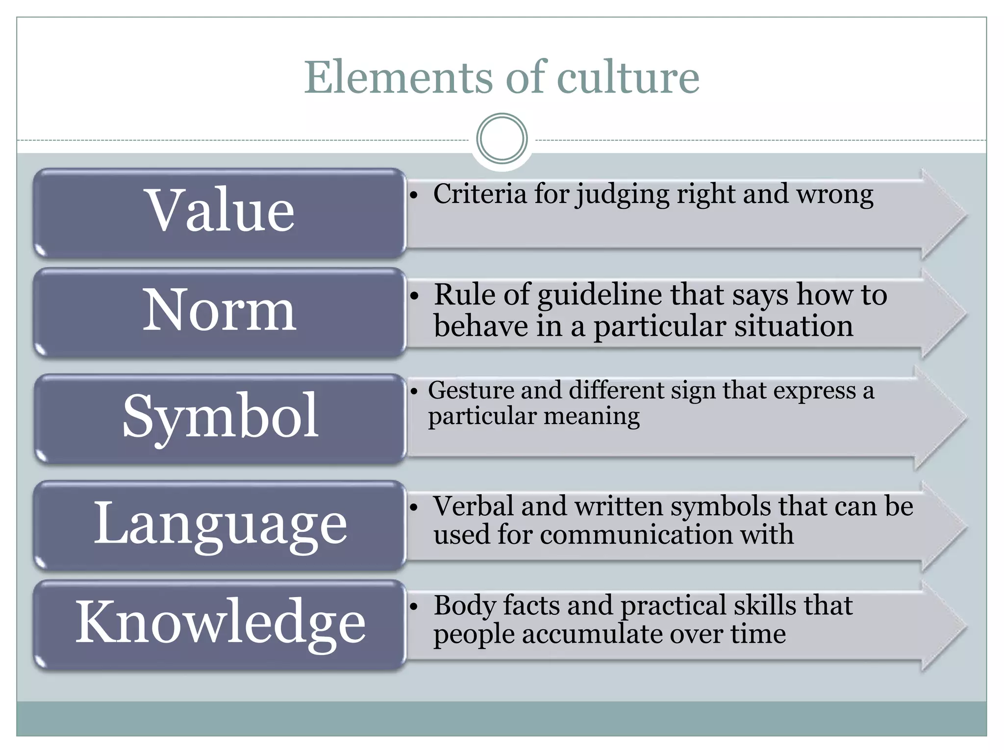 Ethics and Culture | PPTX