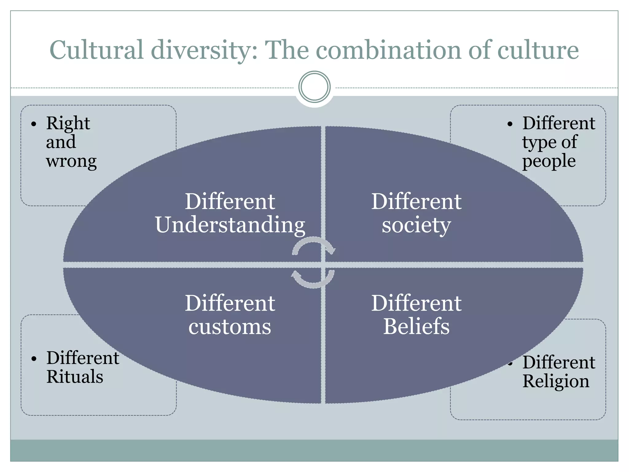 Ethics and Culture | PPTX