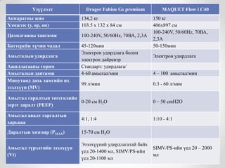 Innomed-2014 Уралдаан ШУТИС 4-р курс | PPTX