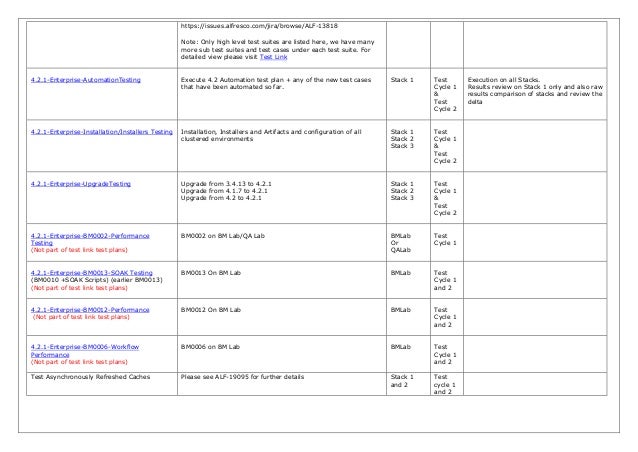 4.2.1 test plan (proposed testing)