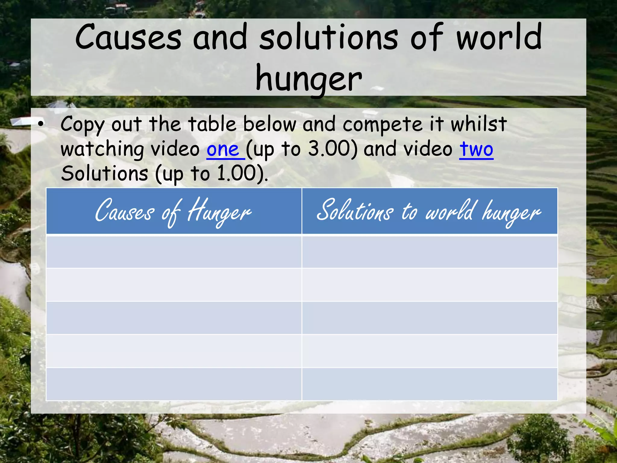 4. global hunger ap | PPTX