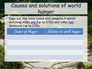 4. global hunger ap | PPTX