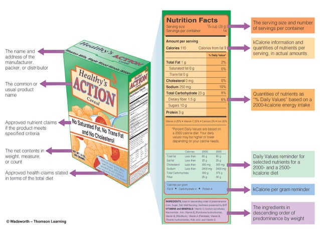 Make your own diet plan by using food paramyd | PPT