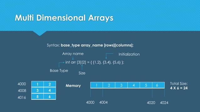 4.arrays | PPT
